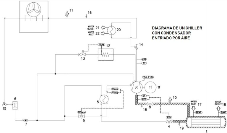 AQUI el Diagrama de un Chiller con especificación